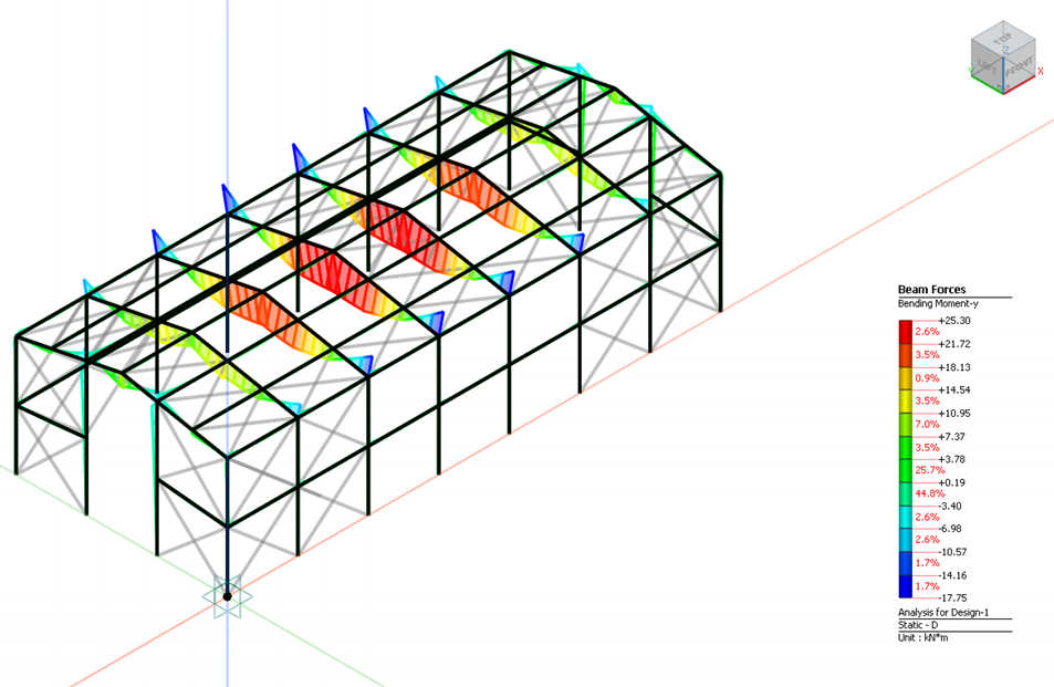 Event | MIDAS IT SEA - Steel Structure (Warehouse) Design with midas ...